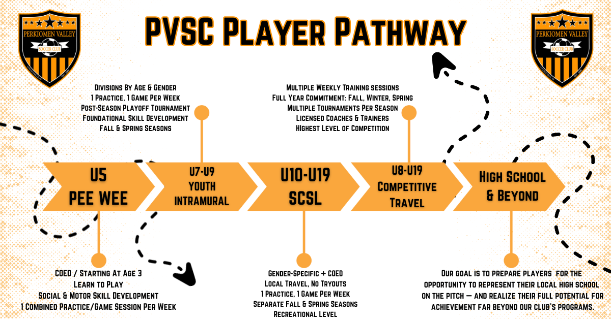 Player Pathway – Perkiomen Valley Soccer Club